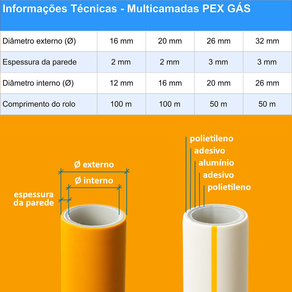 Tubo Multicamadas Pex Gás 20mm Amarelo (Metro) - Multicamadas - Tubos e conexões para gás