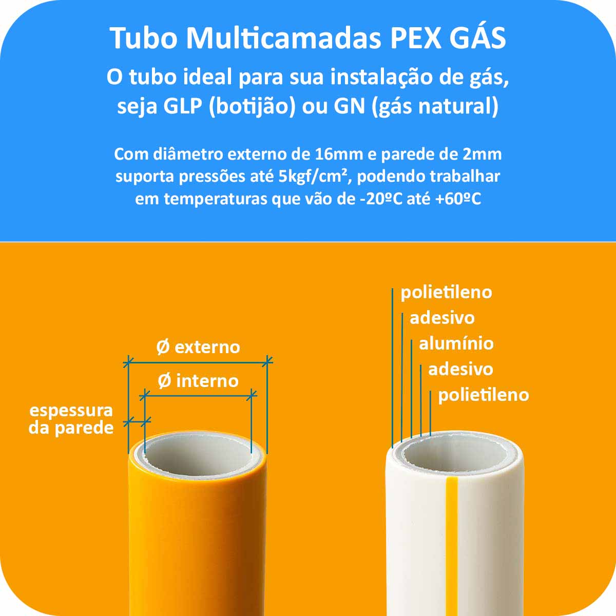 Kit 10 Metros 16mm Tubo Multicamadas PEX GÁS + Registro 1/2 ...