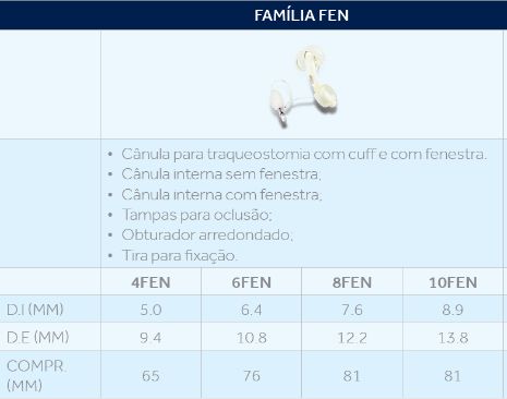 Cânula Shiley Fenestrada 6.0 FEN Com Balão e Com Cânula Interna ...