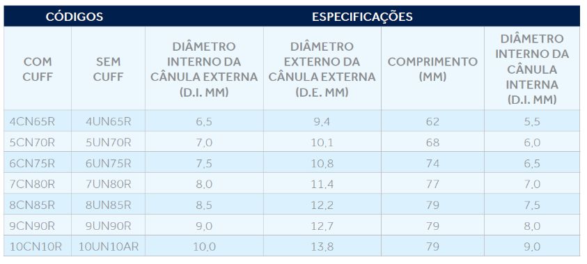 Cânula Shiley Flexível 6,5mm Sem Balão e Com Cânula Interna ...
