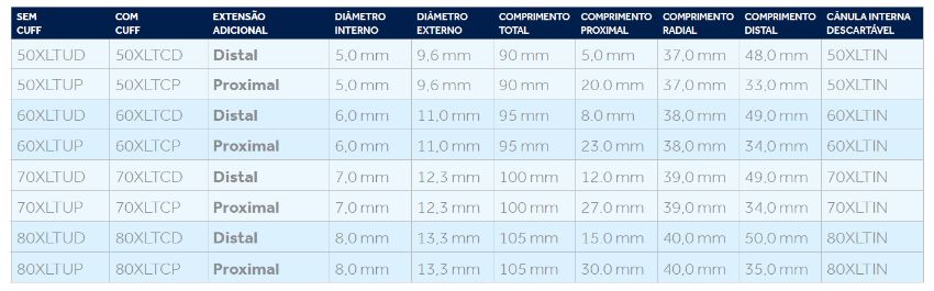 Cânula Shiley Flexível XLT 5,0mm Distal Com Balâo E Cânula Interna Ref ...