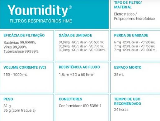 Filtro Respiratório HMEF C/ Traqueia Youmidity Adulto - Cirúrgica ...