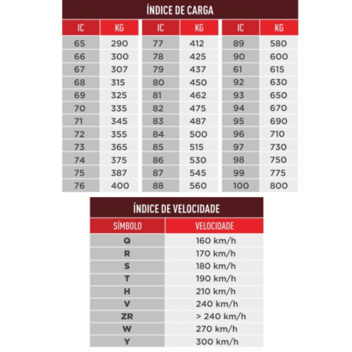 Pneu Pirelli Fr01 Liso 275/80 R22,5 - Futura Caminhões | Concessionária ...