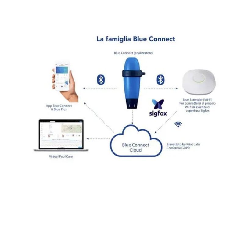 Conector WI-Fi para Blue Connect Blue Extender Fluidra - Virtucon ...