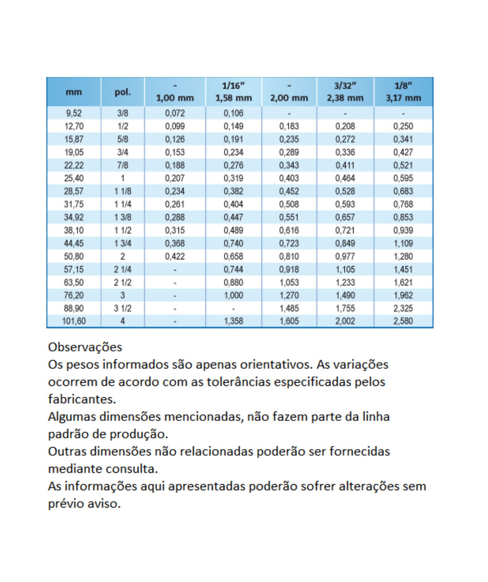 Tubo redondo alumínio 4" X 1/16" (101,60mm X 1,58mm) - Alumínio Alure