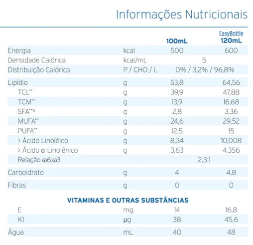 Fresubin 5 Kcal Shot Neutro 120mL - Fresenius - Topmedlar