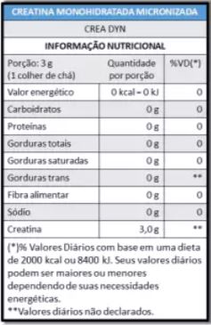 Creatina/Crea Dyn - Dynamic Lab - Topmedlar