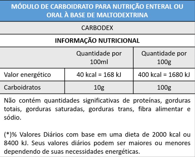 Carbodex 500g - Dynamic Lab - Topmedlar