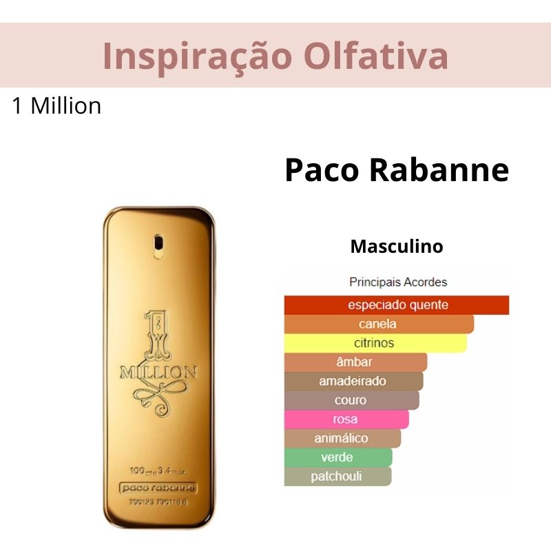 Brand Collection 005 - Perfume Inspiração 1 Million - 25Ml - Princesa ...