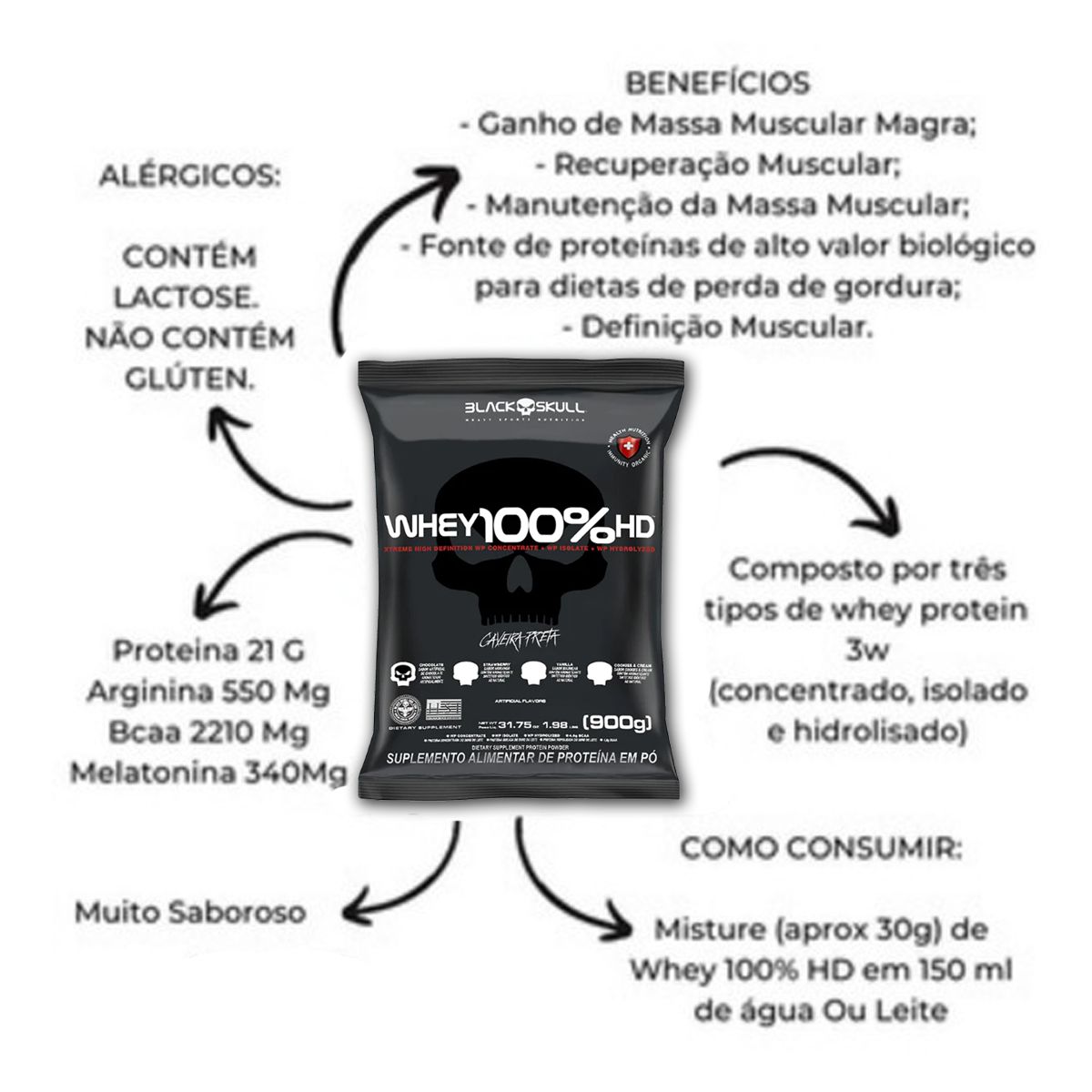 Whey 100% HD Refil 900g - Black Skull - ARS Suplementos