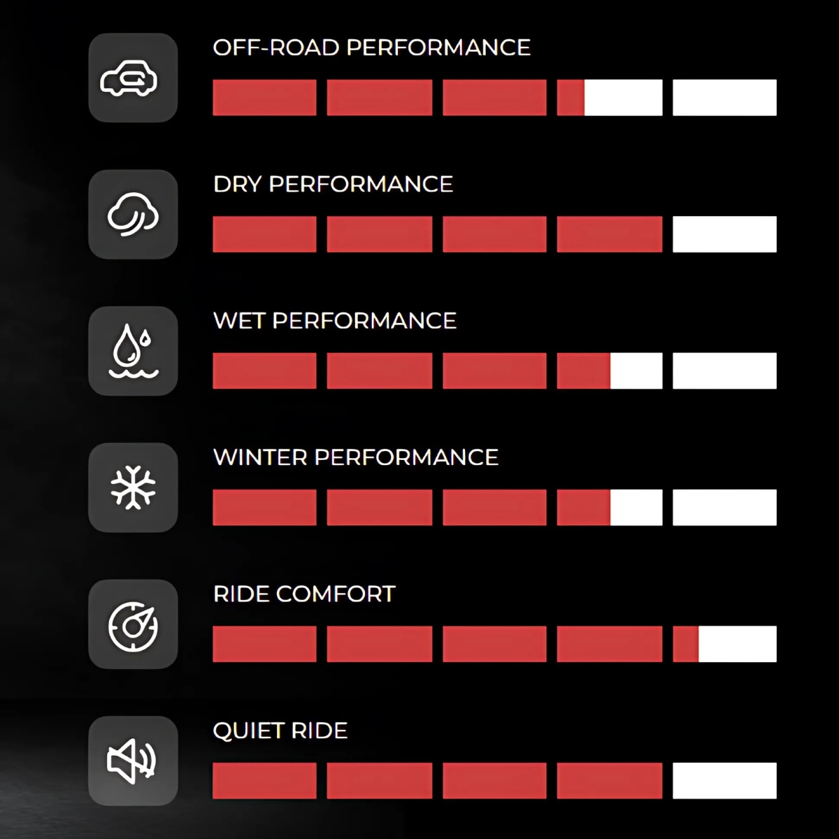 Pneu Venom Power Terra Hunter XT2 Aro 17 285/70 6PR 116/113Q ...