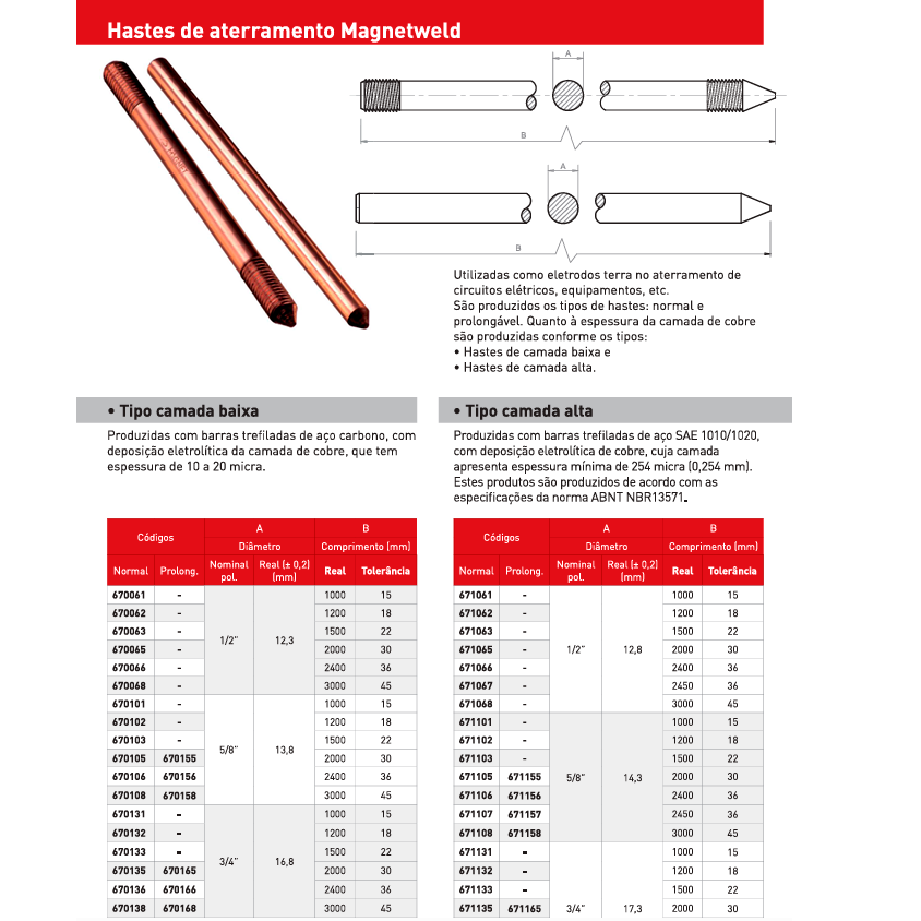 HASTE ATERRAMENTO 20 MICRA 5/8" x 2400MM 670106 MAGNET - Histec ...