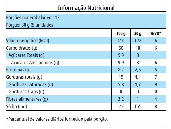 Cream Cracker Salt Plus Integral - Pacote com 360G - Loja de festa ...