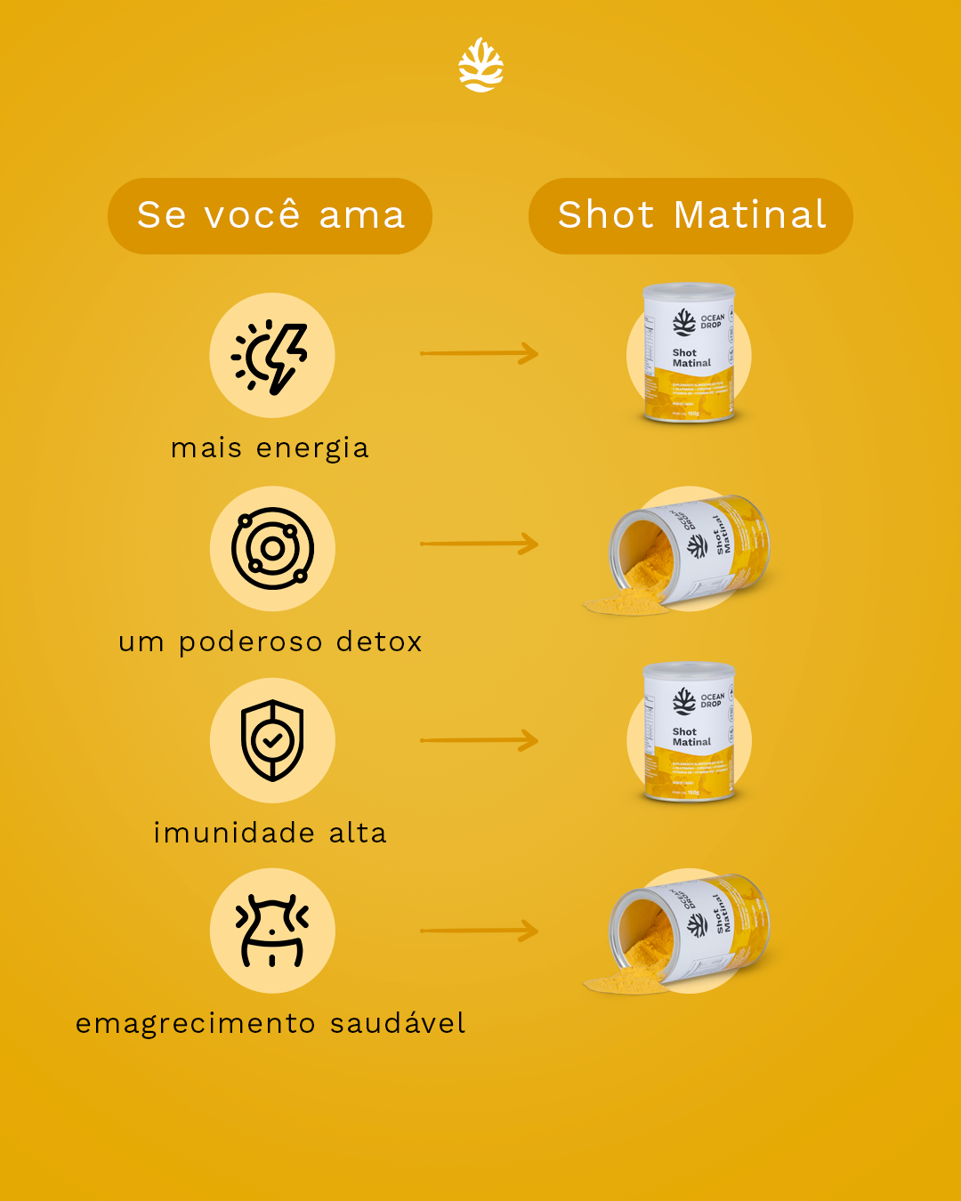Shot Matinal em Pó - 30 doses - 150G - Ocean Drop - GorikyFit