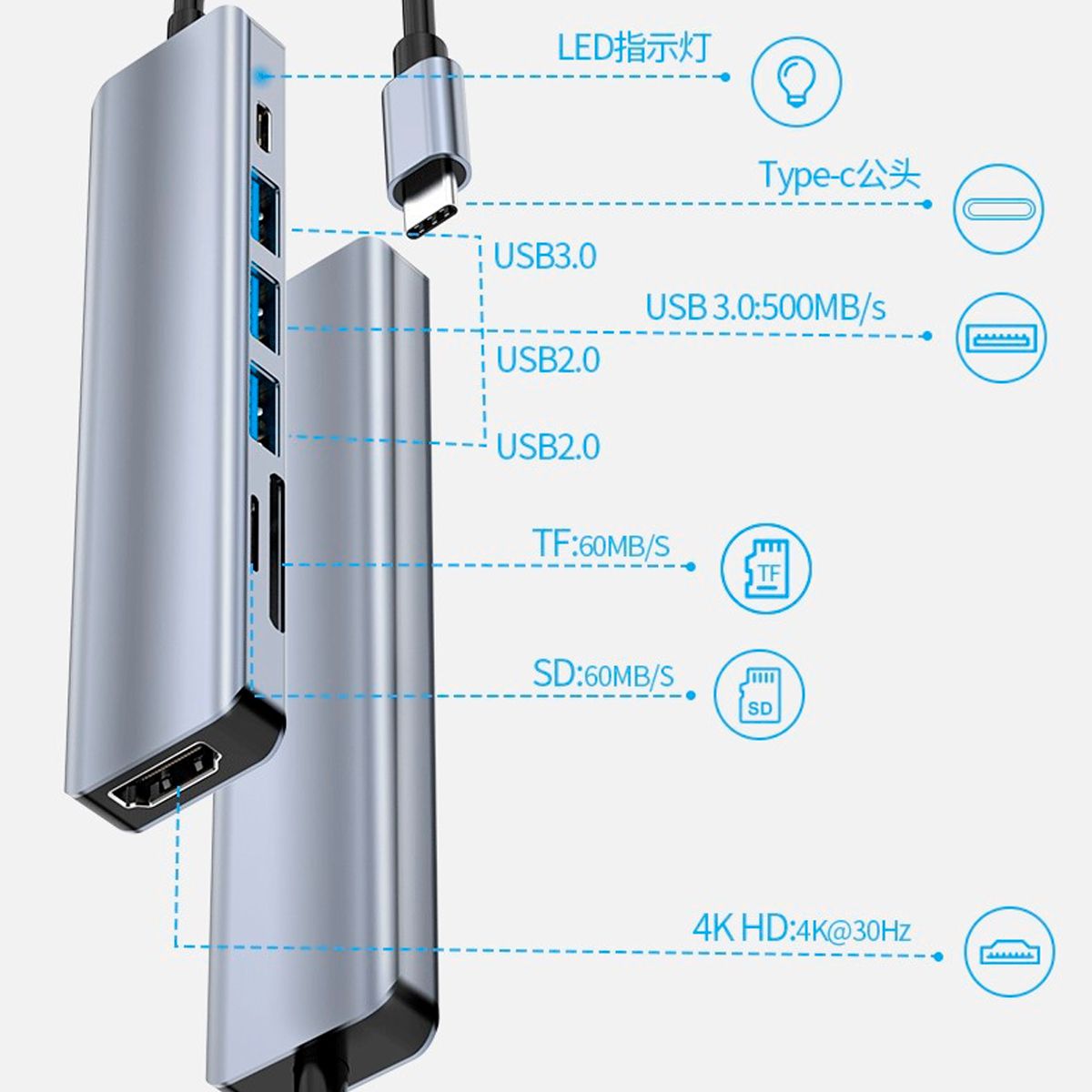 HUB Tipo C Entrada para SD e Micro SD 3x USB USB-C HDMI - Loja da Câmera