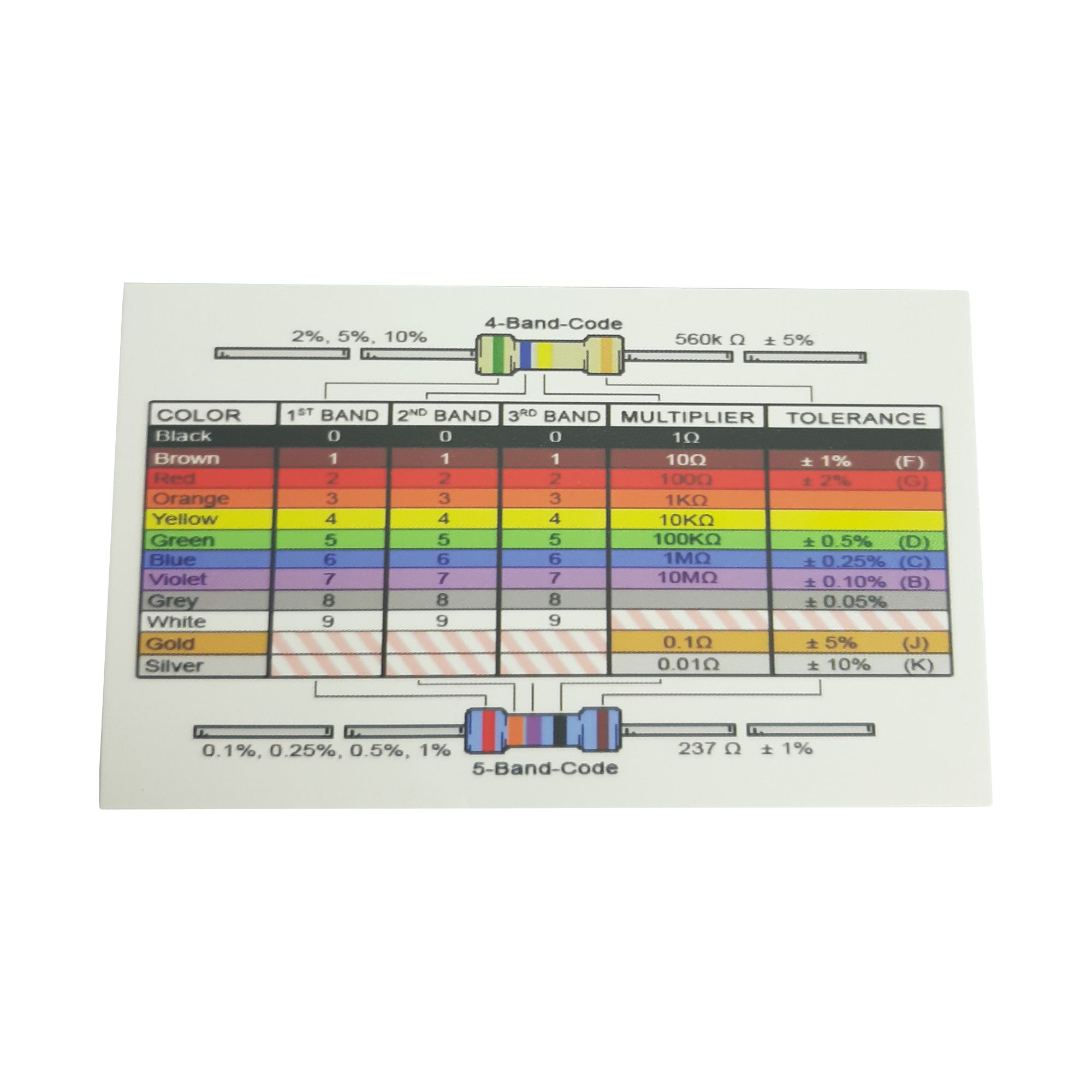 Kit Componentes FK1 para Arduino e Raspberry Pi - Makkers