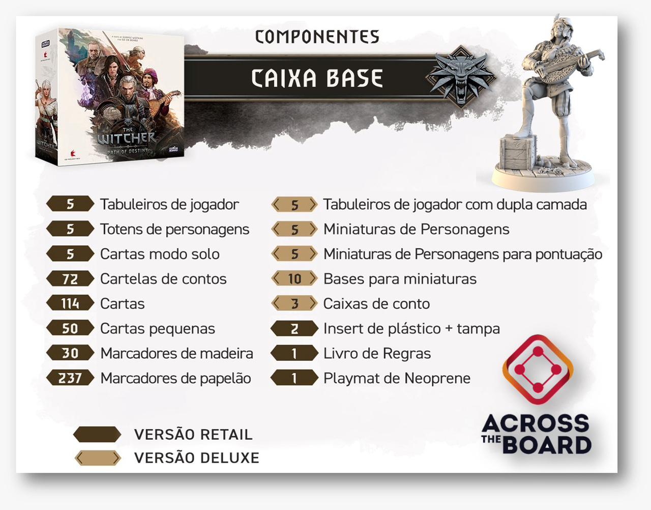 The Witcher Path of Destiny (Versão Retail) - Board Game Barato