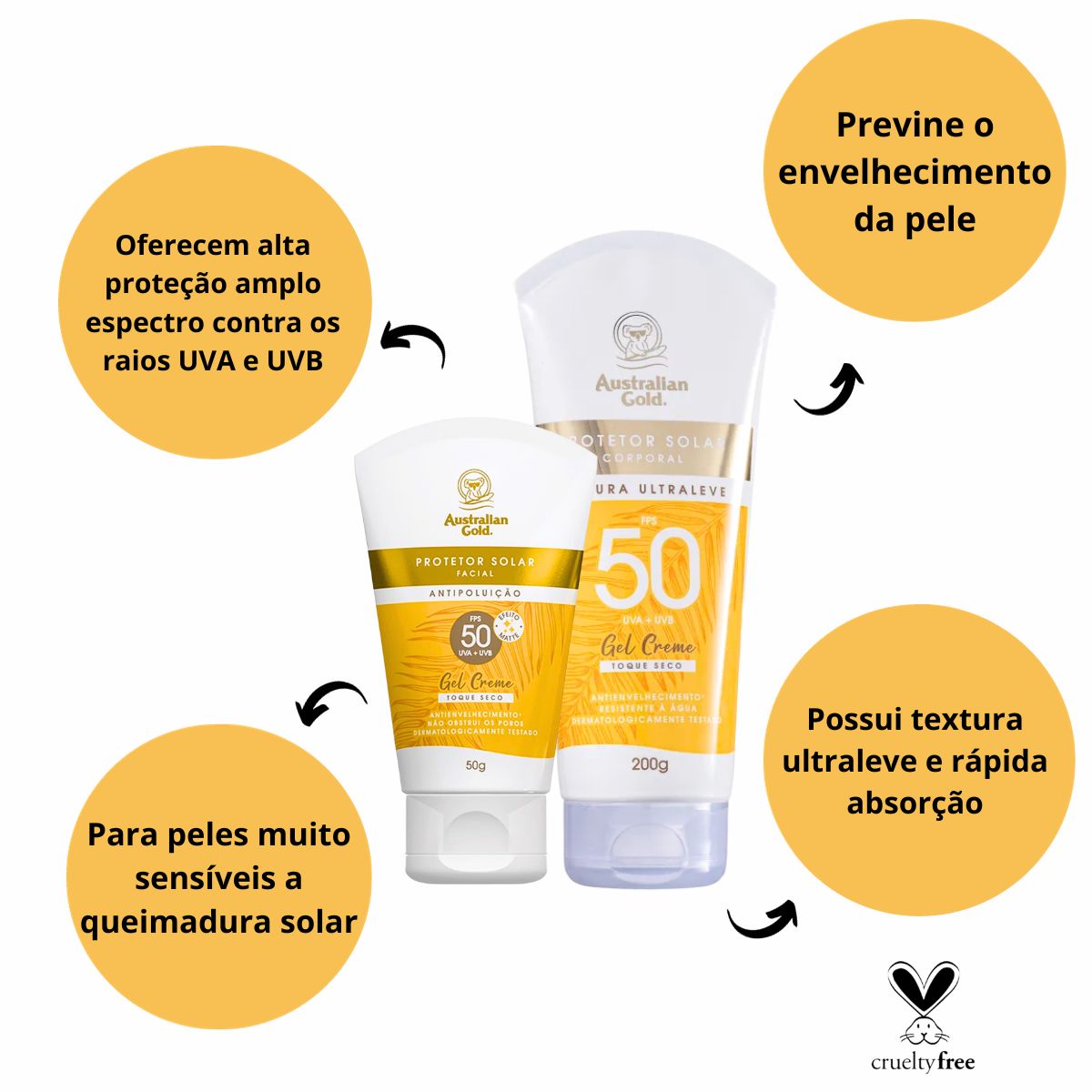 KIT AUSTRALIAN GOLD PROTETOR SOLAR FACIAL + CORPORAL FPS50 - Teruya ...