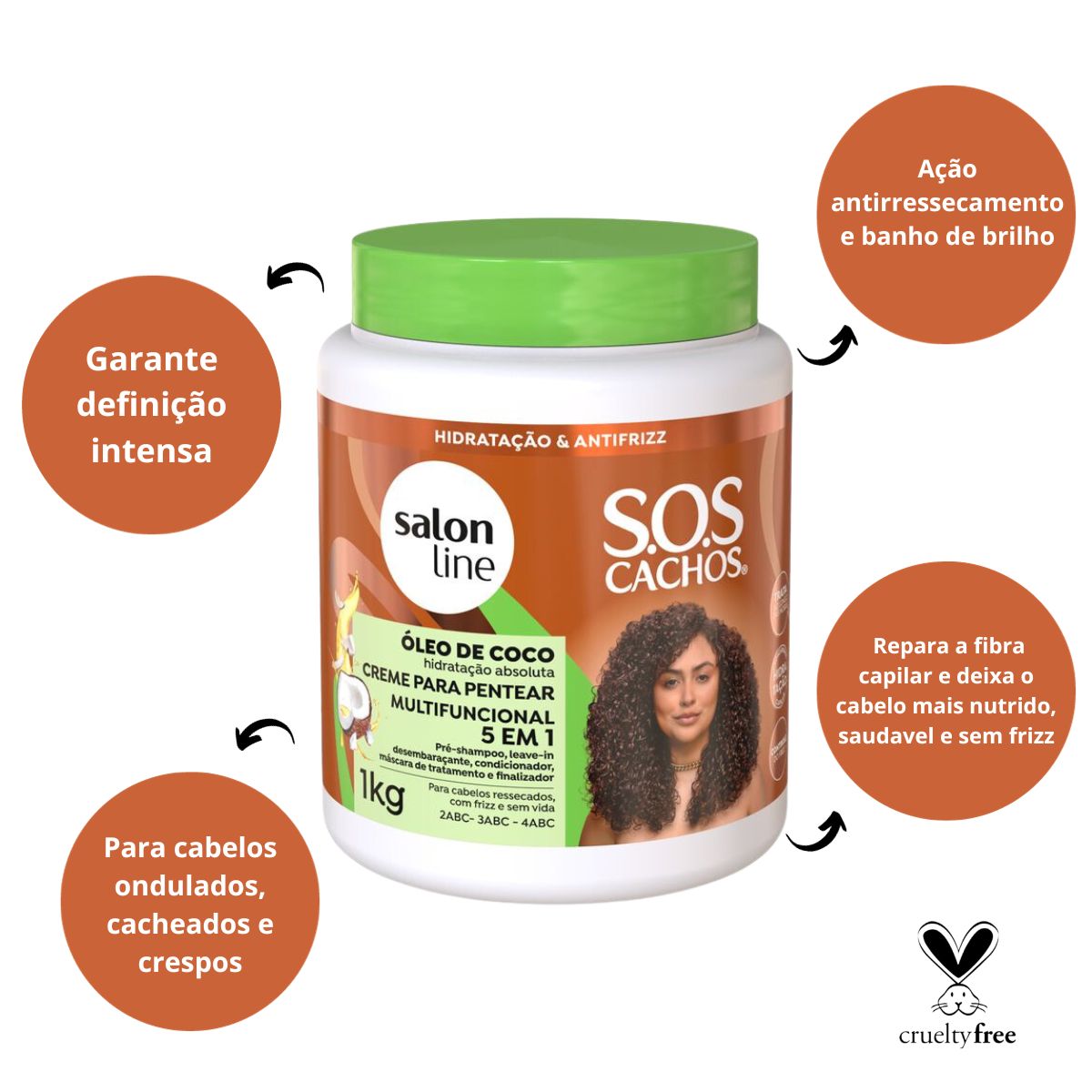 CREME MULTIFUNCIONAL 5 EM 1 SALON LINE SOS CACHOS ÓLEO DE COCO 1KG - Teruya - Cosméticos e ...