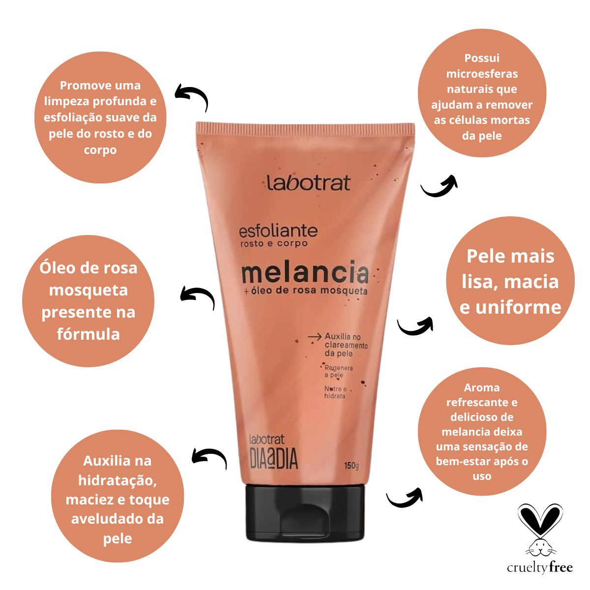 ESFOLIANTE ROSTO E CORPO LABOTRAT MELANCIA 150G - Teruya - Cosméticos e ...