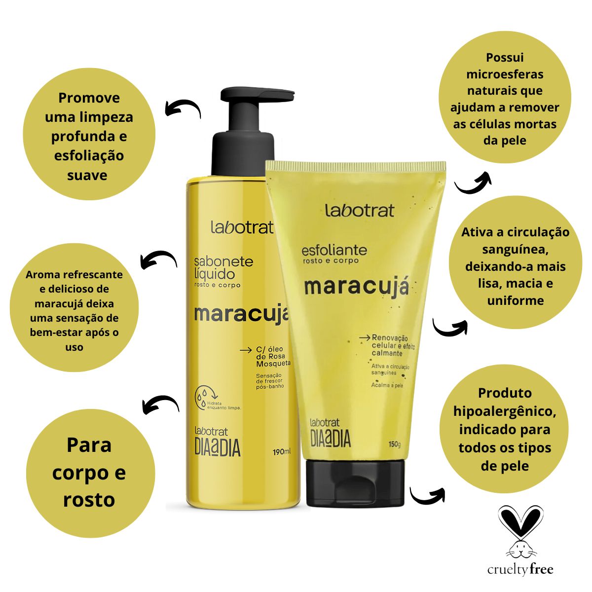 SABONETE LÍQUIDO + ESFOLIANTE ROSTO E CORPO LABOTRAT MARACUJÁ - Teruya ...