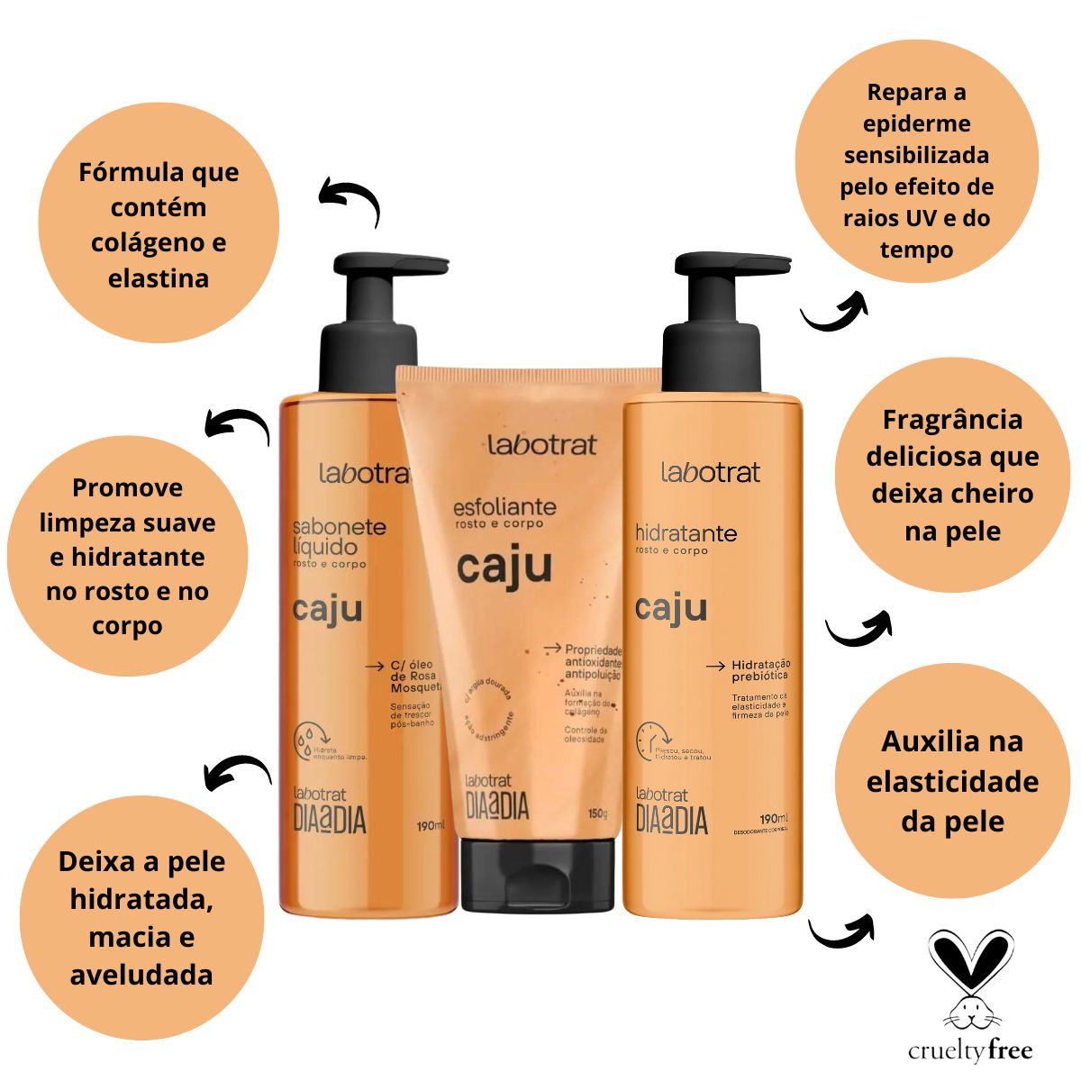 KIT LABOTRAT ROSTO E CORPO CAJU C/3 - Teruya - Cosméticos e Perfumaria