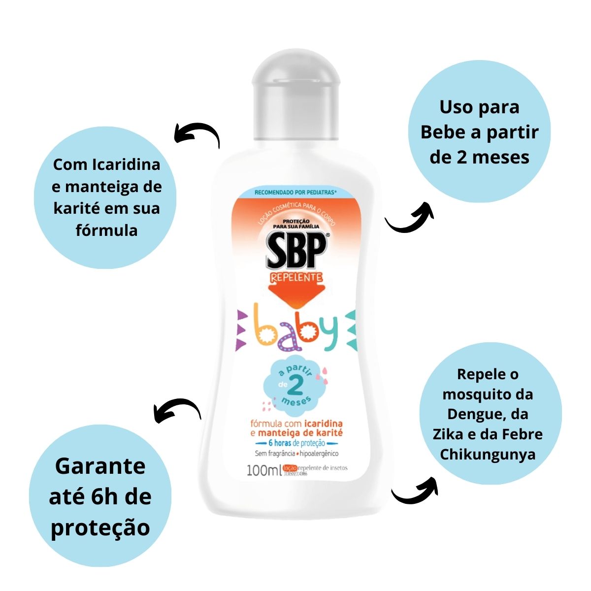 LOÇÃO REPELENTE DE INSETOS SBP BABY 100ML - Teruya - Cosméticos e ...