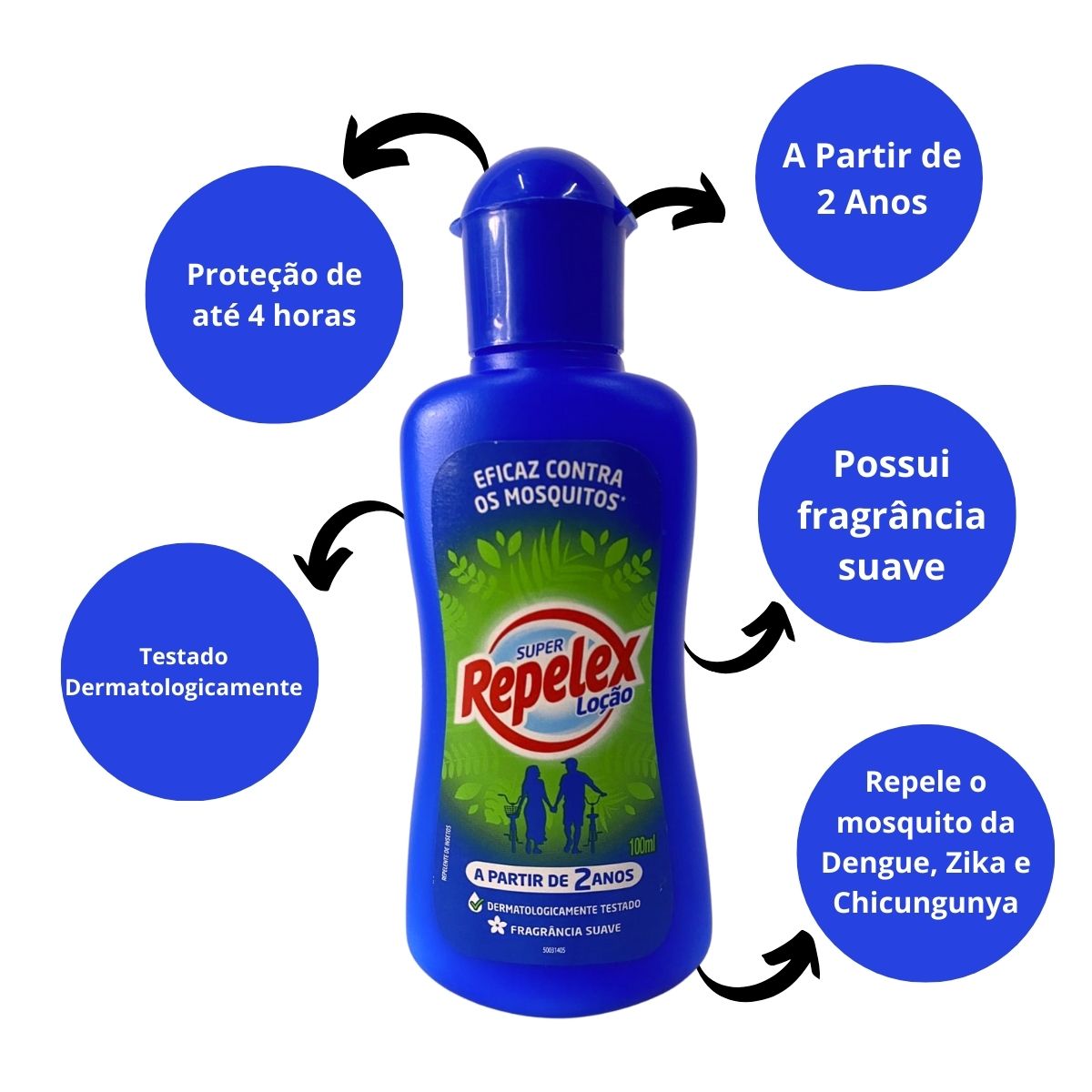 Kit Loção Repelente de Insetos Super Repelex Com 2 100ml - Teruya ...