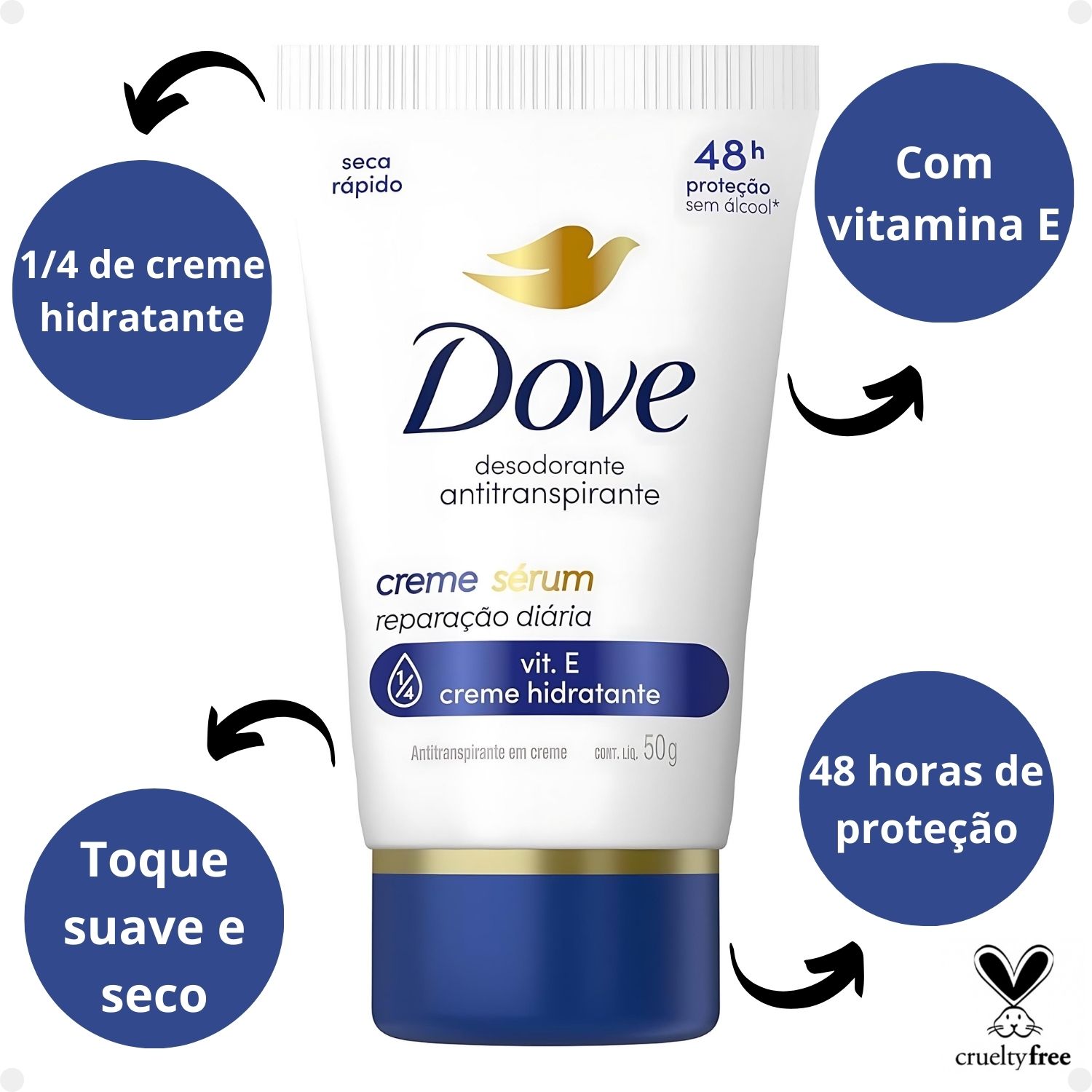 Kit Dove Creme Sérum: 3 Desodorantes Reparação Diária - Teruya ...