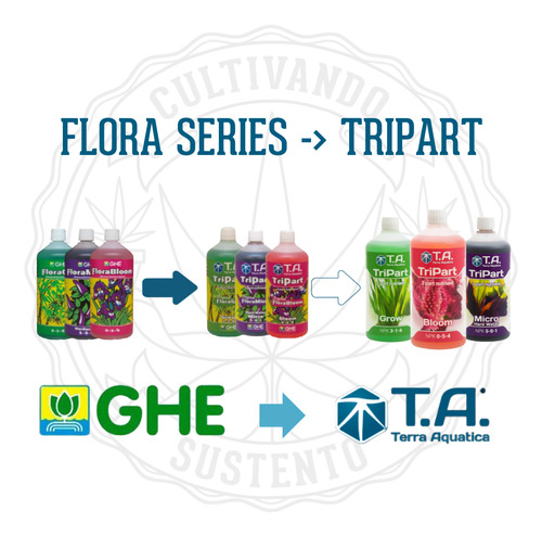 Fertilizantes TA Terra Aquatica Starter Kit TriPart 3 x 0.5L ...