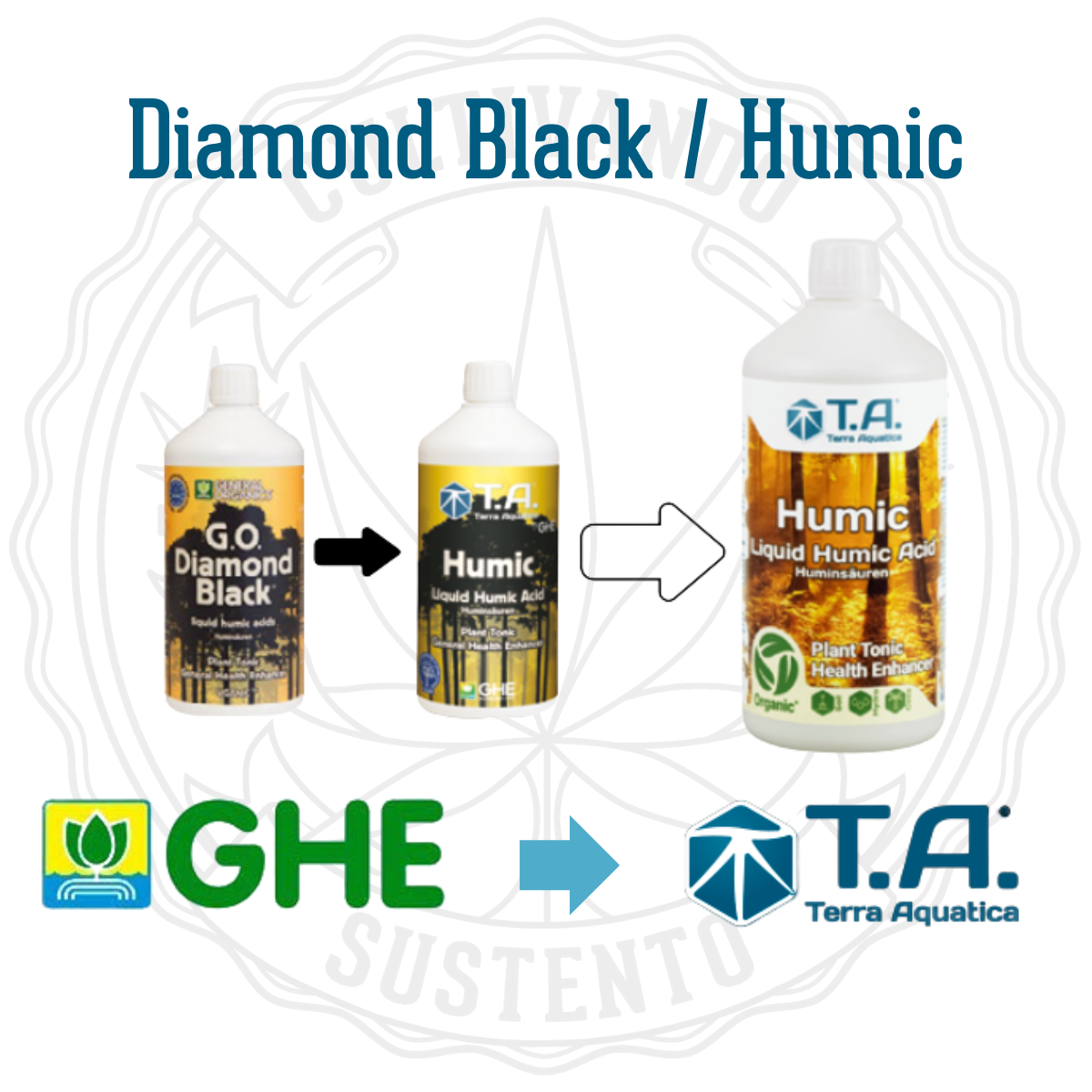 Fertilizante TA Terra Aquatica Humic (Ex. Diamond Black) - Cultivando ...
