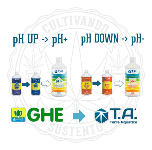 Regulador de PH TA Terra Aquatica pH Up (PH +) - Cultivando Sustento - Grow Cultivo Indoor