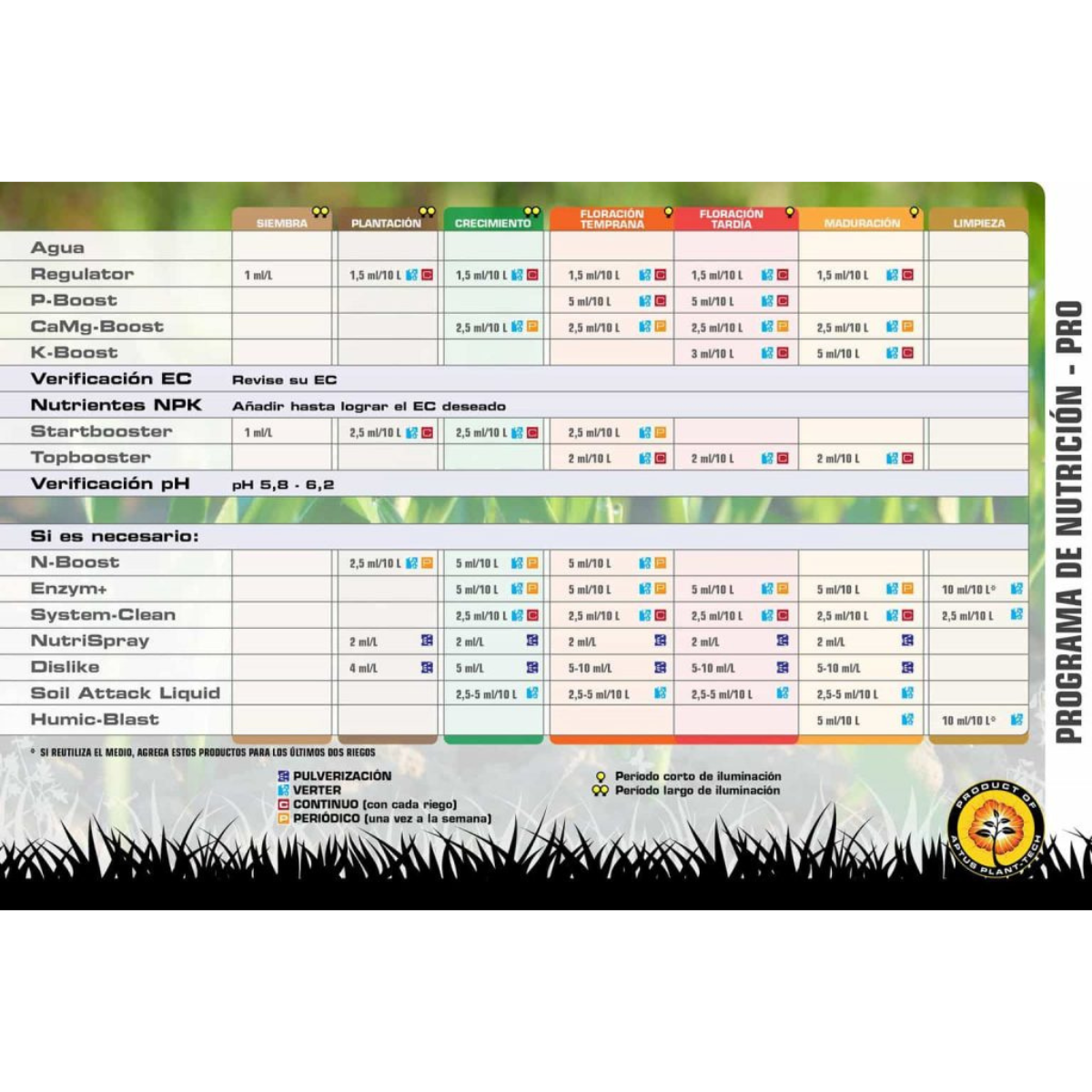 Kit Fertilizante Tent Set Basic Aptus - Cultivando Sustento - Grow Cultivo Indoor