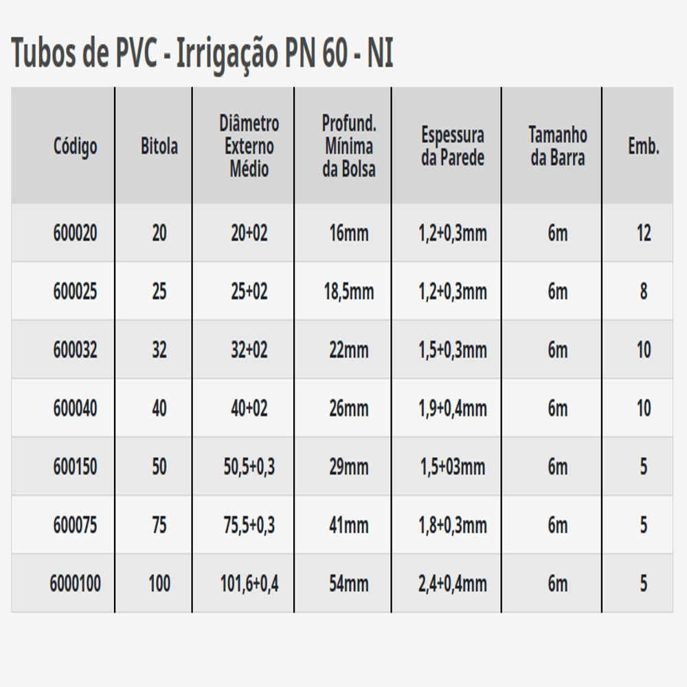 Tubo PVC 50 MM PN60 Irrigação | Mais PVC - Força do Campo | Produtos ...