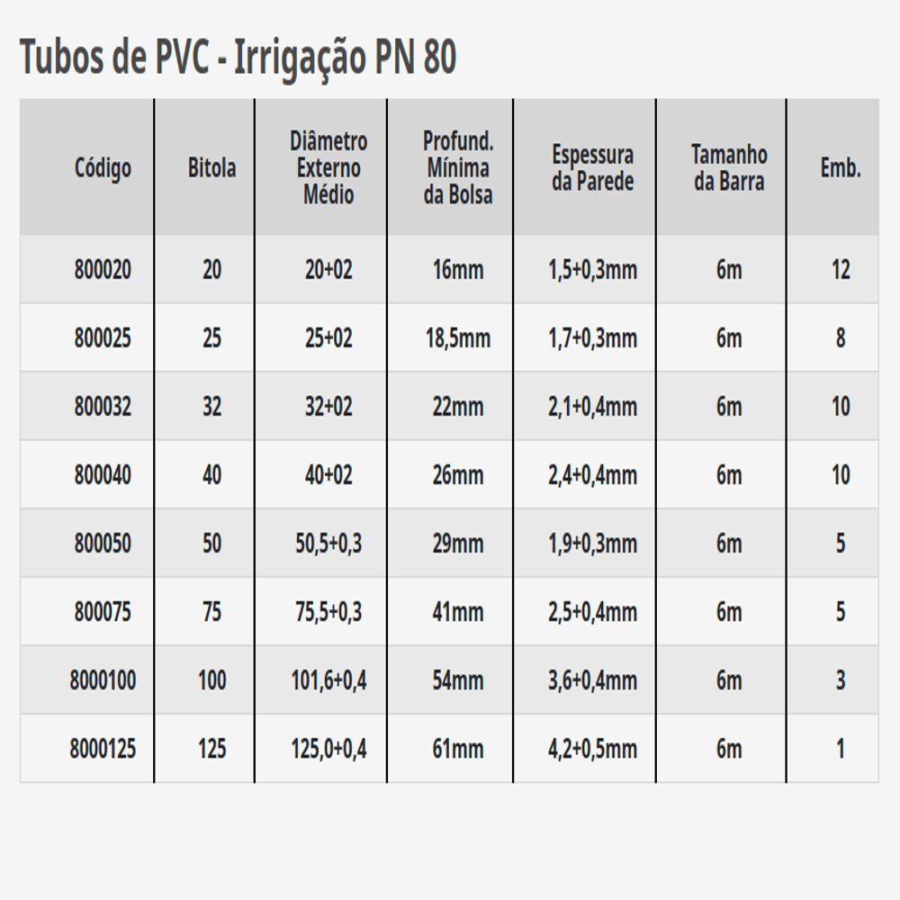 Tubo PVC 50 MM PN80 Irrigação | Mais PVC - Força do Campo | Produtos ...