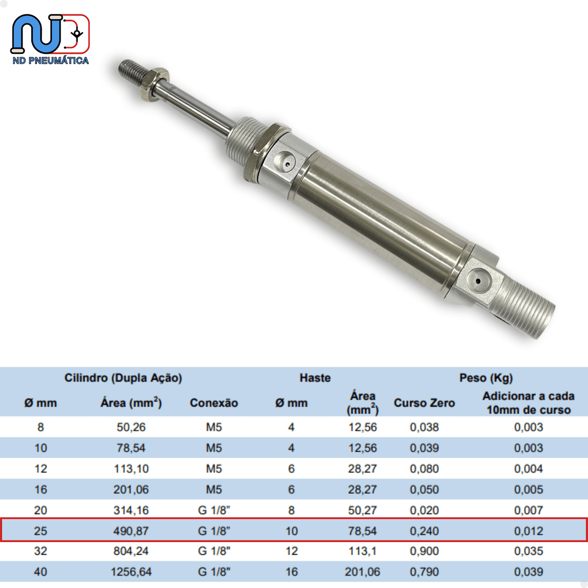Cilindro Pneumático Mini ISO 25x100mm Haste Cromada | Rosca Macho - Nd ...