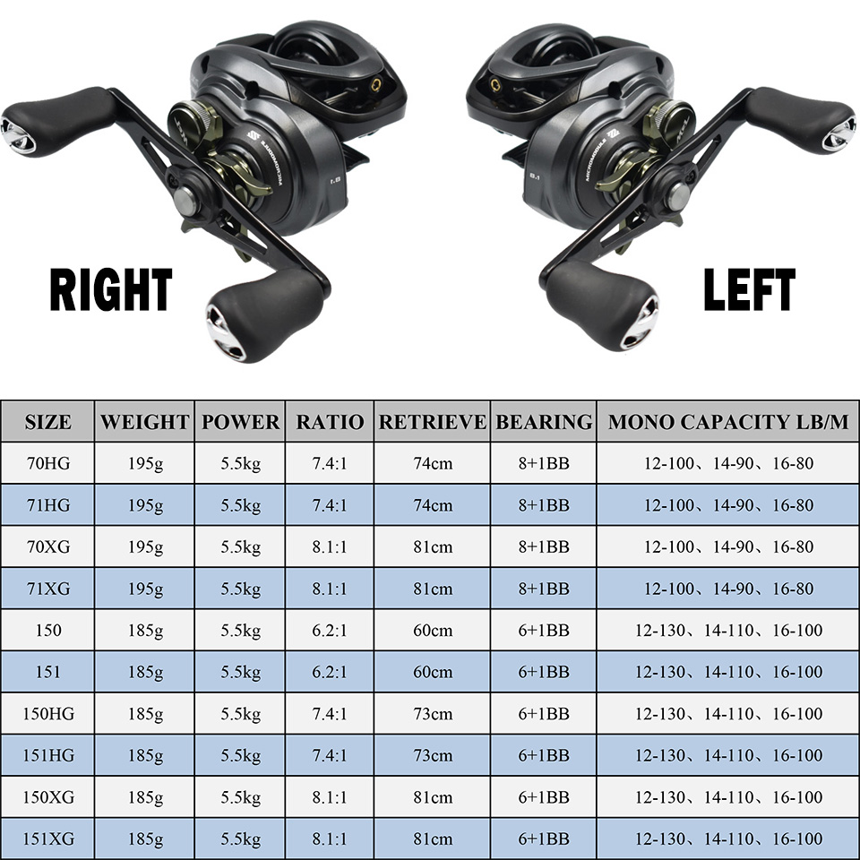 Carretilha Curado MGL 150XG/151XG - 185g - Drag 6kg - Rec. 8.1:1 ...