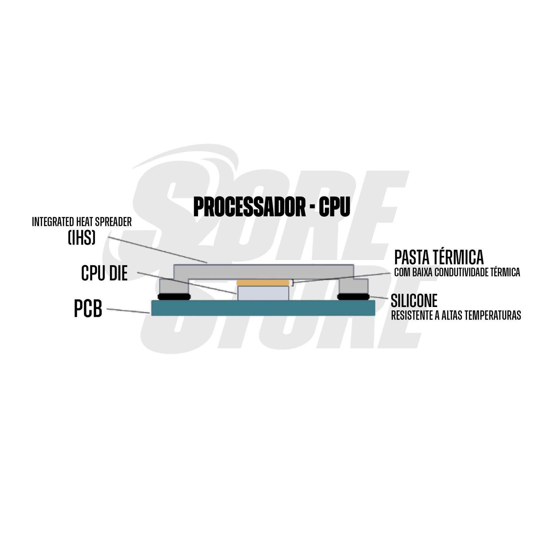 KIT Ferramenta Delid + Silicone Alta Temperatura - Intel LGA 115X ...