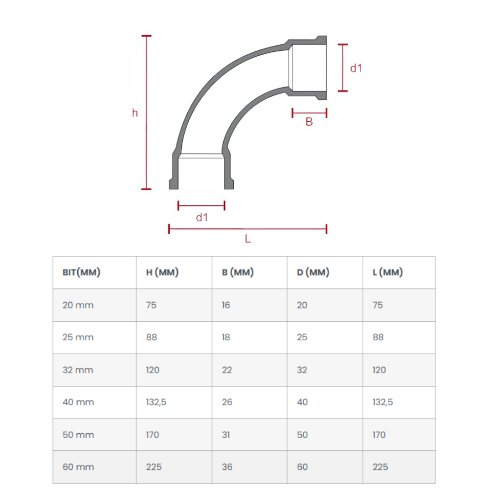 Curva PVC 90 X 50 mm Plastilit | Conexão de Alta Durabilidade ...