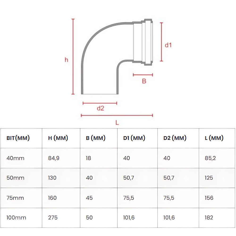 Curva para esgoto 90 X 50 mm Plastilit | Conexões Resistentes e Duráv ...