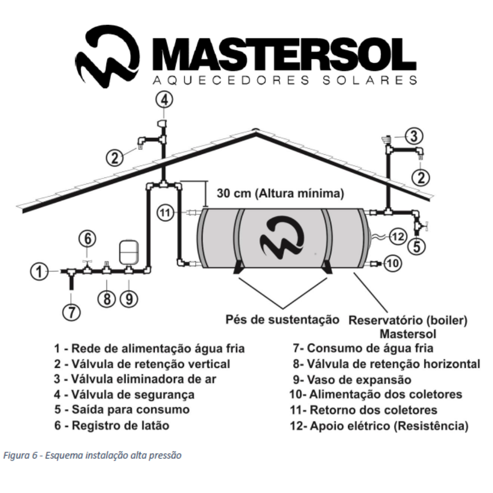 Reservatório de água alta pressão 800L aço 316 Ø700 Mastersol ...