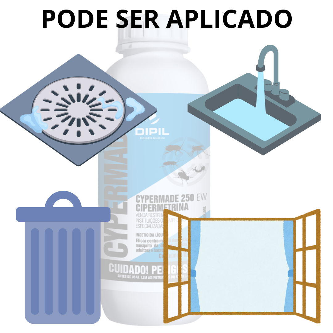 Cypermade 250 EW | Inseticida Líquido Controle de Mosquitos e Barata ...