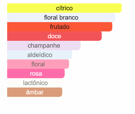 Haya - Perfume Mist 150ml - Lattafa - Latifah Perfumes Árabes