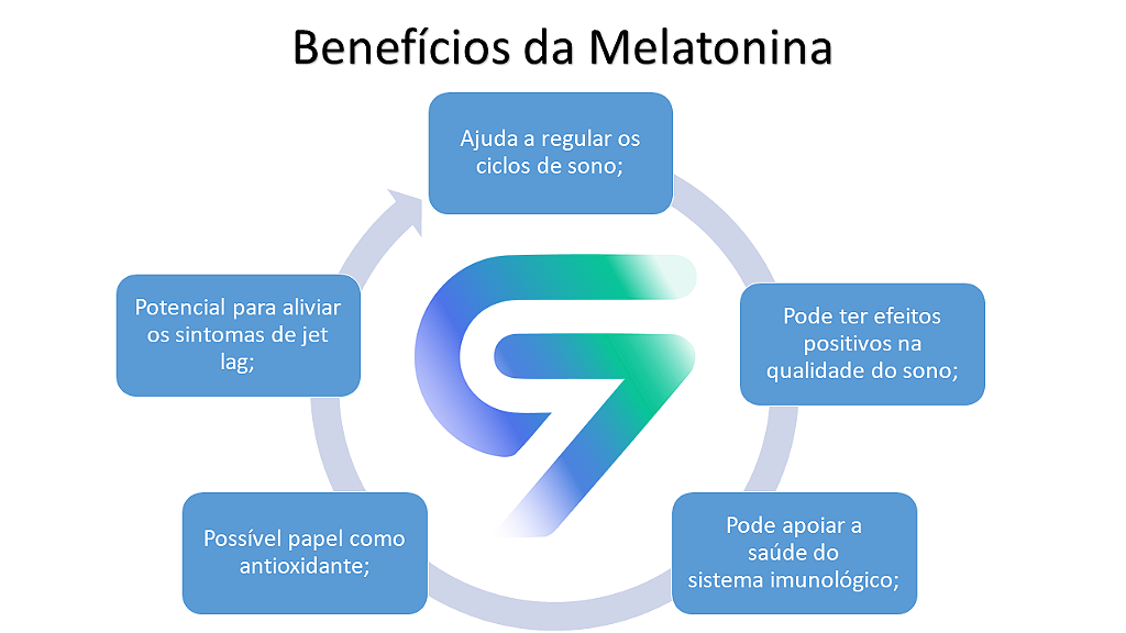 Melatonina 210mcg - 120 Caps - C7 Pharma
