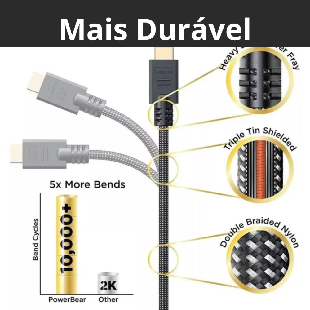 Cabo Hdmi 24k Blindado Nylon 1.4 4k Full Hd 15mts Conex - Conexão Partner