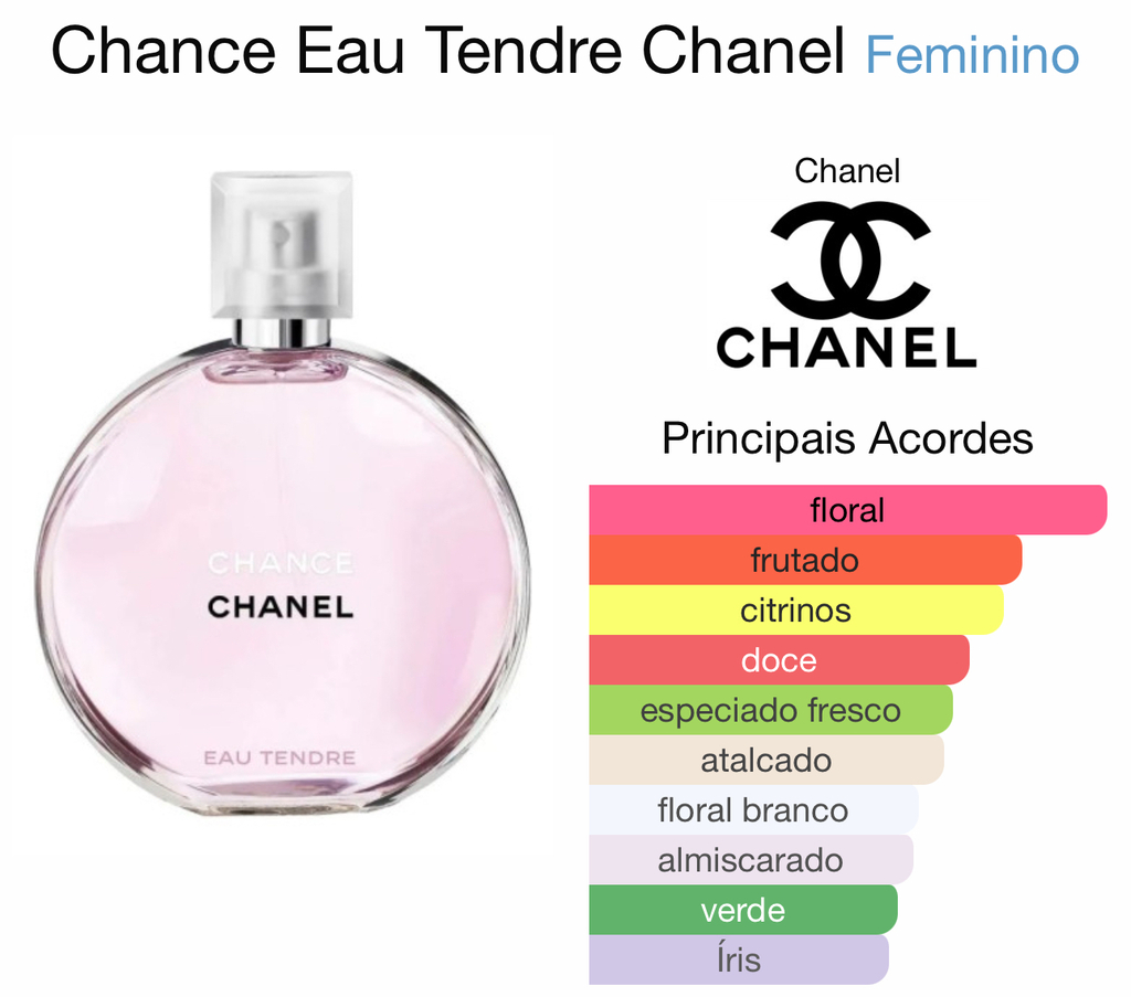 Chance Eau Tendre Chanel Eau de Parfum - Perfume Feminino 05ml - Rosa ...