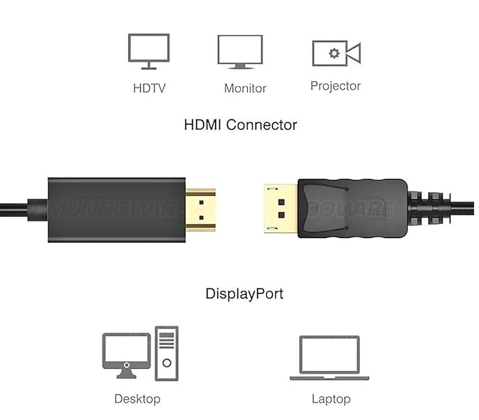 Cabo Displayport/ HDMI SU-303 - DSI Informática