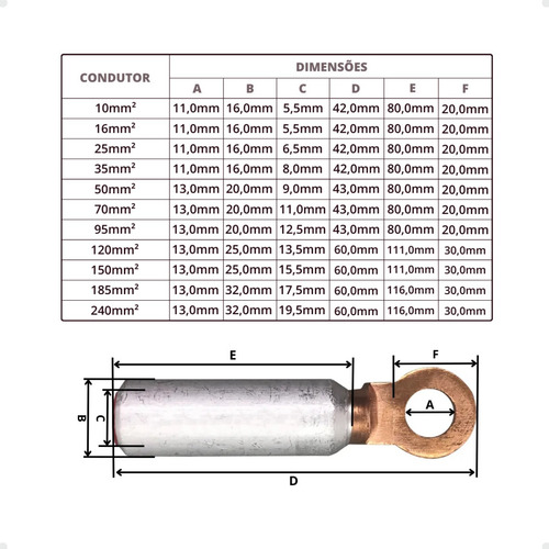 Terminal Olhal Compressão Conector Bimetalico 35mm Furo M11 Cobre ...