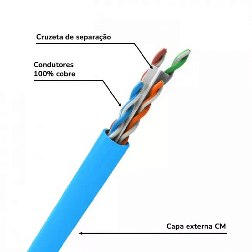 100 Metros Cabo De Rede Cat6 Cobre Utp Cat.6 Gigabit 10gbps - Mercadão ...