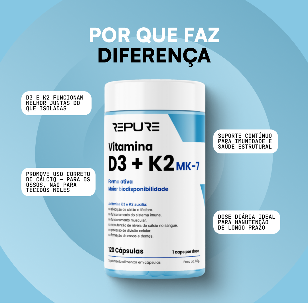 Vitamina D3 + K2 120 Cápsulas | Colecalciferol + MK-7 Repure - Repure ...